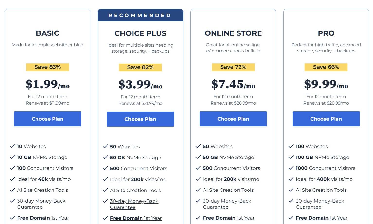 Bluehost Coupon Code - Exclusive 80% Off - September 2025
