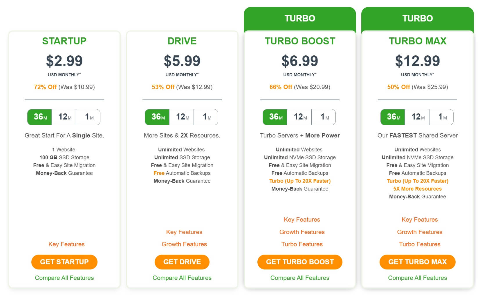 A2 Hosting StartUp Plan Explained - InsideHost Blog