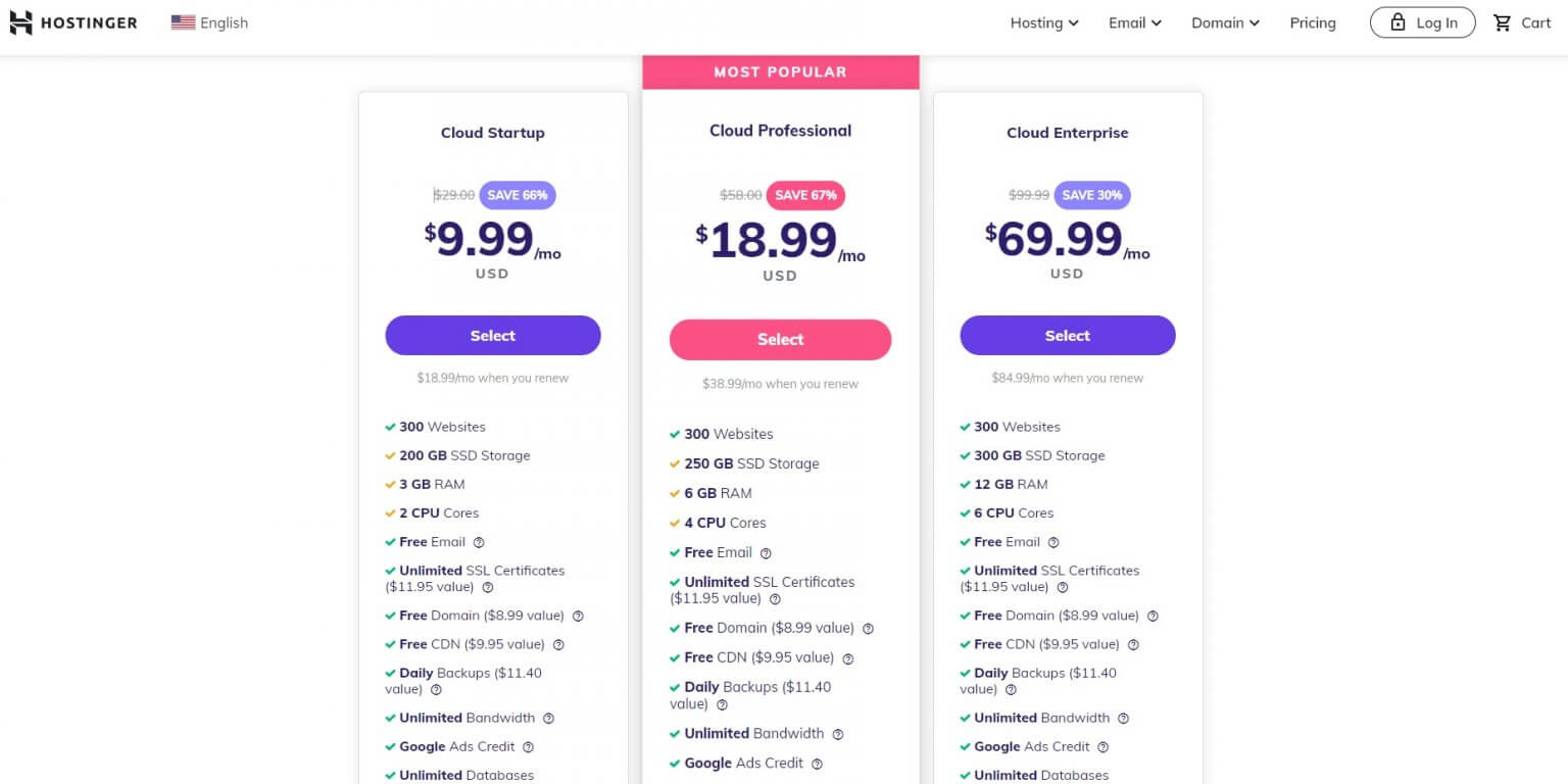 Cheap Cloud Hosting - 8 Best Cloud Server 2025 Cheap Cloud Hosting - 8 Best Cloud Server 2025