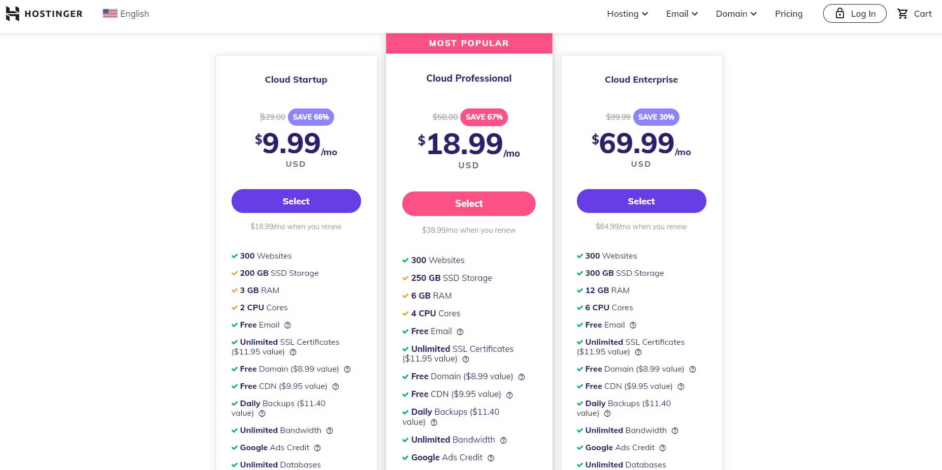 Cheap Cloud Hosting - 8 Best Cloud Server 2025
